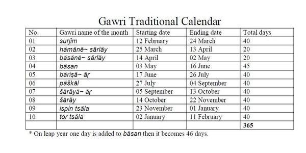 Gawri Calendar | Gawri Community Development Programme